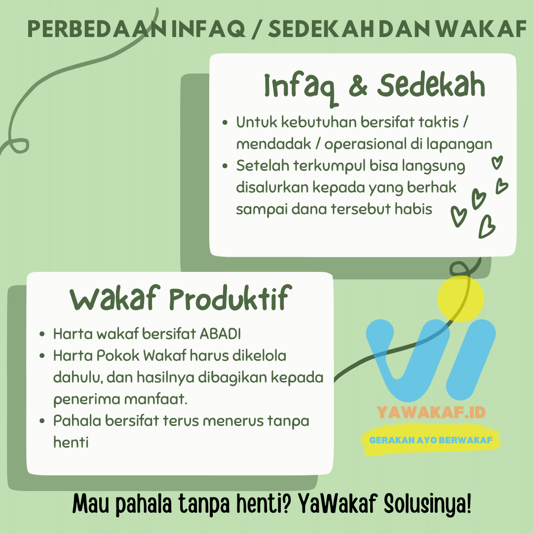 Perbedaan Antara Wakaf, Infaq, dan Sedekah: Menggali Makna, Tujuan, dan ...